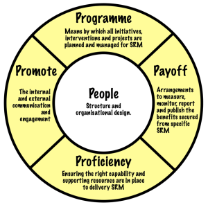 Supplier Relationship Management (SRM) Explained - SM Insight