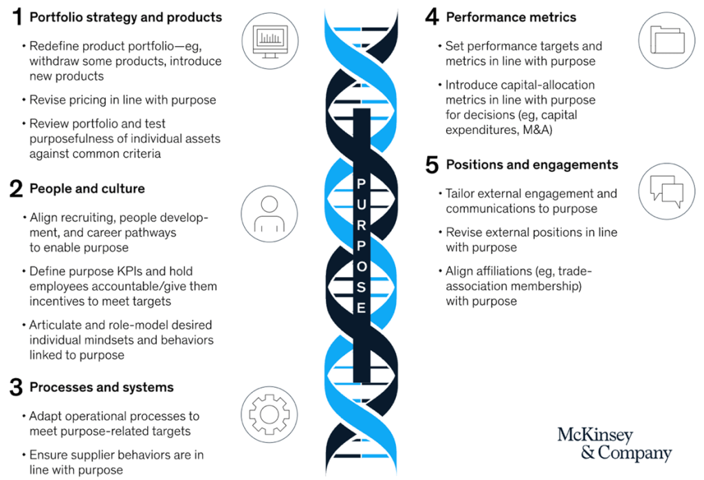 Purpose Statement: All You Need to Know - SM Insight