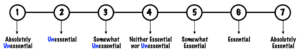 Mastering the SERVQUAL Model - SM Insight