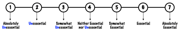 Mastering the SERVQUAL Model - SM Insight