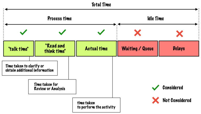 Value Stream Mapping Vsm Explained In Depth Sm Insight