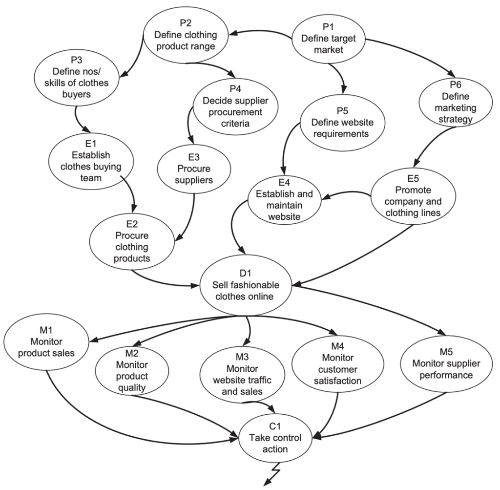 Gap Analysis: The Definitive Guide - SM Insight