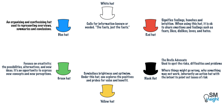 Scenario Planning Explained - SM Insight