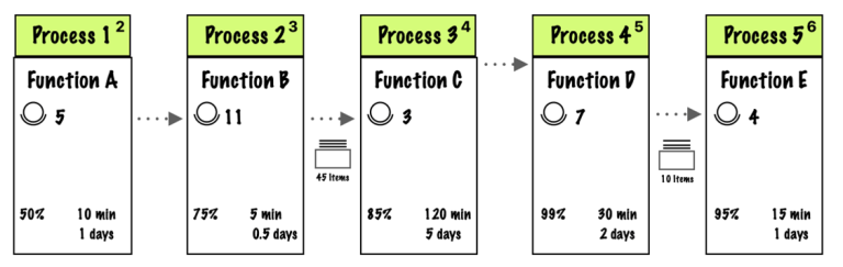 Value Stream Mapping (VSM) Explained in Depth - SM Insight