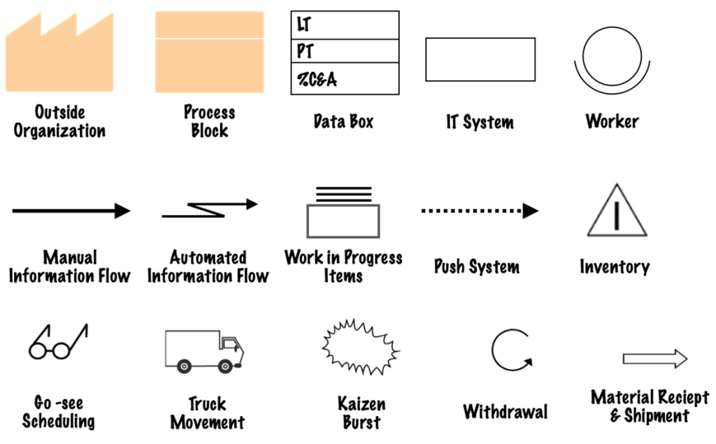 Value Stream Mapping (VSM) Explained in Depth - SM Insight