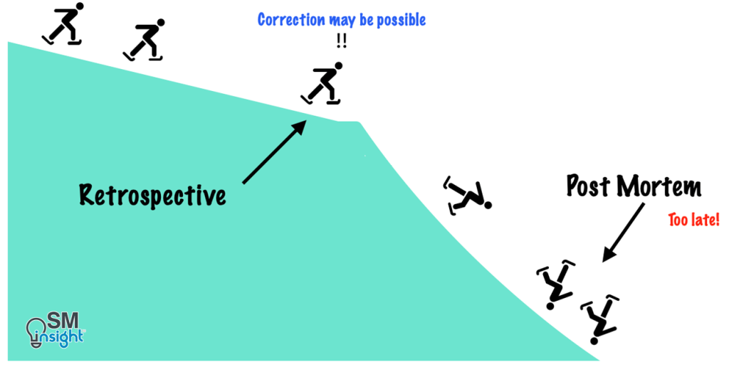 Start Stop Continue Retrospective Explained - SM Insight