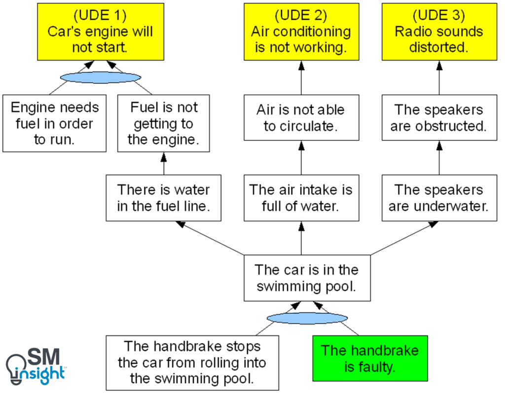 Theory of Constraints (TOC) Explained in Depth - SM Insight