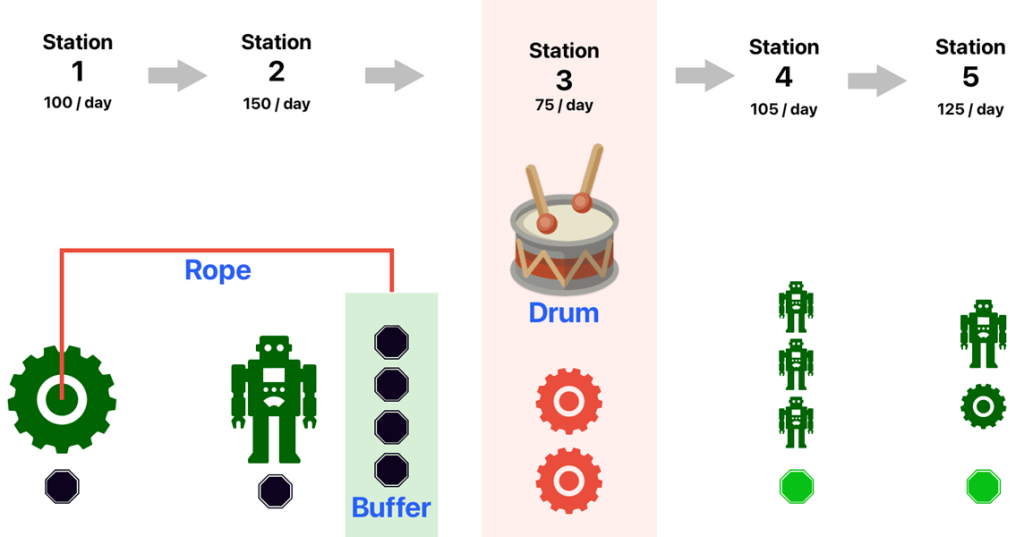 Theory of Constraints (TOC) Explained in Depth - SM Insight