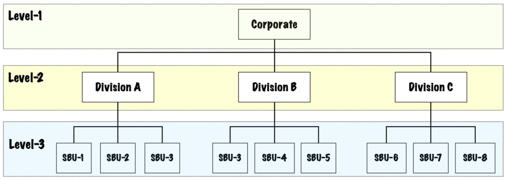 Balanced Scorecard: All You Need to Know - SM Insight
