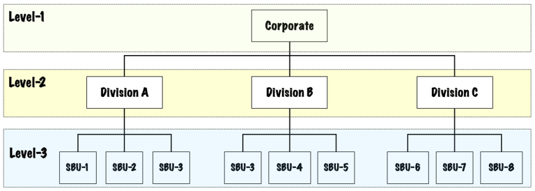 Balanced Scorecard: All You Need to Know - SM Insight