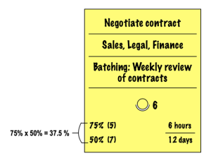 Value Stream Mapping (VSM) Explained in Depth - SM Insight
