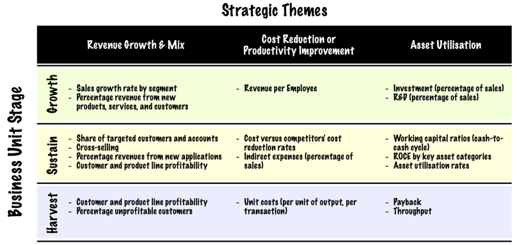 Balanced Scorecard: All You Need to Know - SM Insight