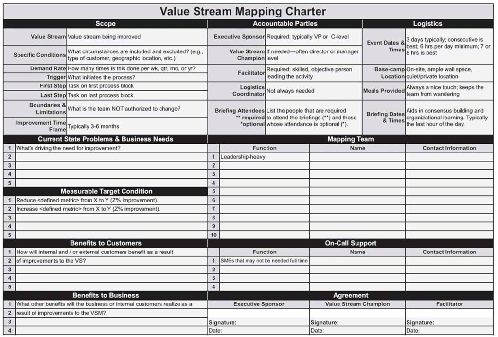 Value Stream Mapping (VSM) Explained in Depth - SM Insight