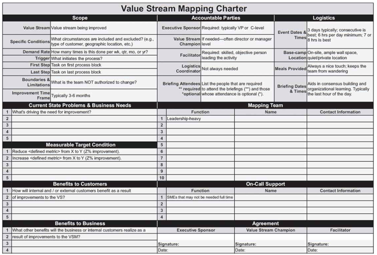Value Stream Mapping (VSM) Explained in Depth - SM Insight