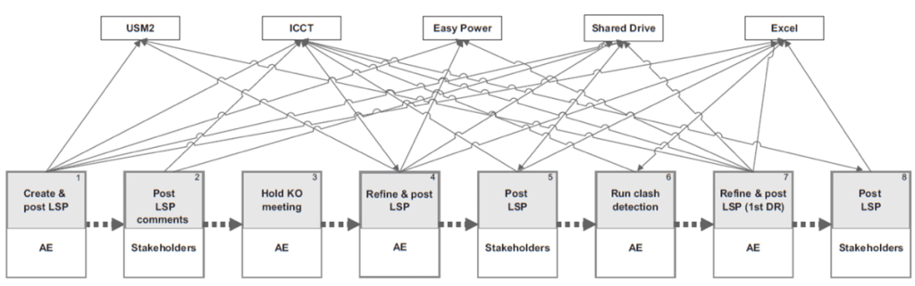 Value Stream Mapping (VSM) Explained in Depth - SM Insight