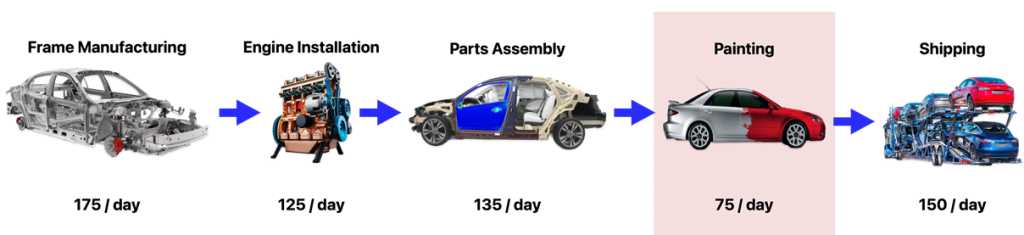Theory of Constraints (TOC) Explained in Depth - SM Insight
