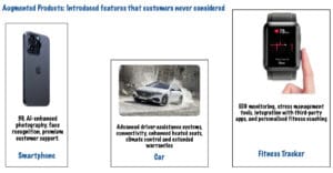 Whole Product Concept Explained - Strategic Management Insight