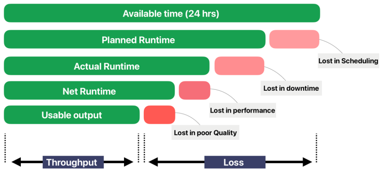 Theory of Constraints (TOC) Explained in Depth - SM Insight