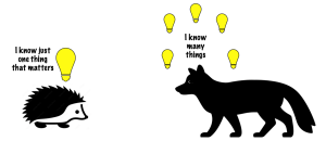 The Hedgehog Concept Explained - SM Insight