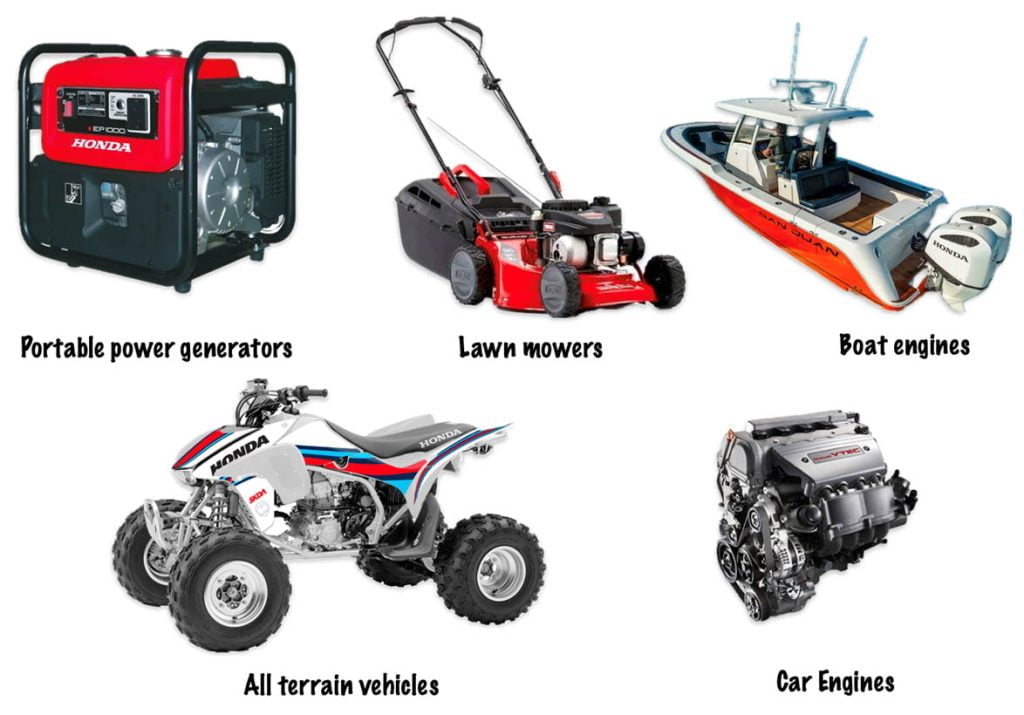Ansoff Matrix Explained - SM Insight