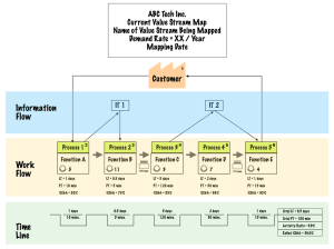 Value Stream Mapping (VSM) Explained in Depth - SM Insight