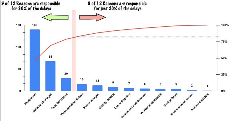 Pareto Analysis: All You Need to Know - SM Insight