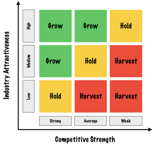The Complete Guide to Competitive Analysis - SM Insight