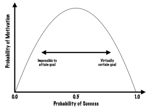 Pygmalion Effect: All You Need to Know - SM Insight