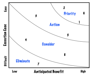 Value Stream Mapping (VSM) Explained in Depth - SM Insight