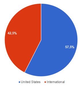 PepsiCo SWOT Analysis (5 Key Strengths in 2023)