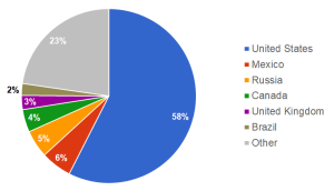 PepsiCo SWOT Analysis (5 Key Strengths in 2023)