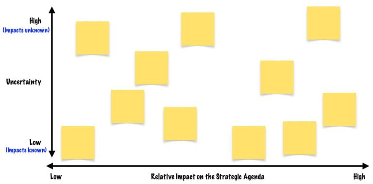 Scenario Planning Explained - SM Insight