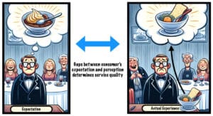 Mastering the SERVQUAL Model - SM Insight