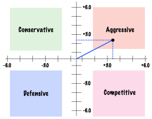 The Complete Guide to Competitive Analysis - SM Insight