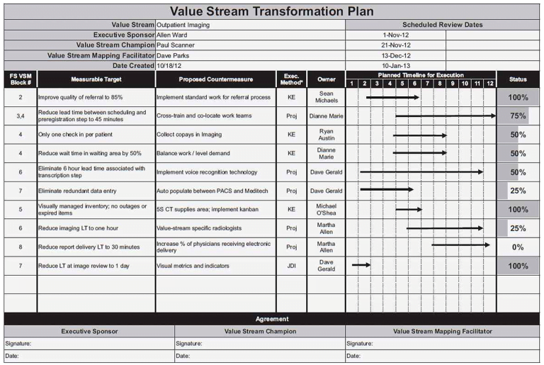 Value Stream Mapping (VSM) Explained in Depth - SM Insight