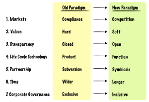 Mastering the Triple Bottom Line - SM Insight