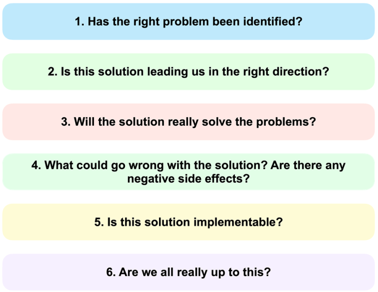 Theory of Constraints (TOC) Explained in Depth - SM Insight