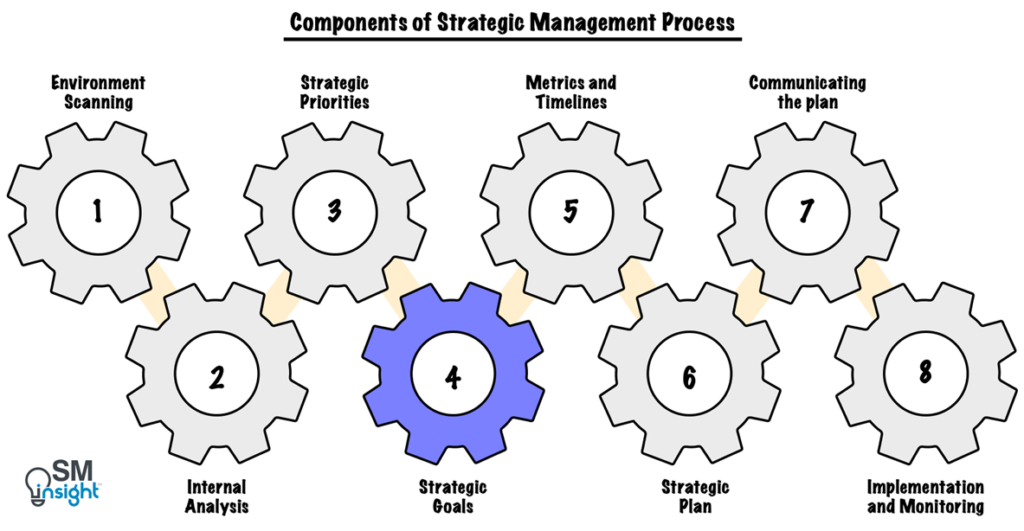 Mastering Strategic Goal Setting - SM Insight
