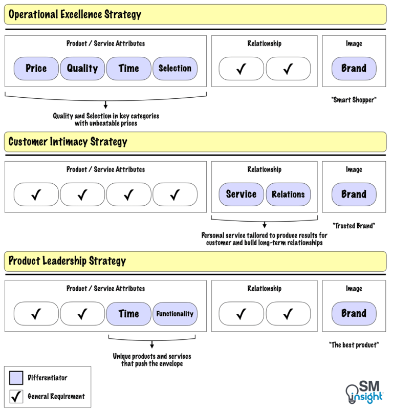 Strategy Map: All You Need to Know - SM Insight