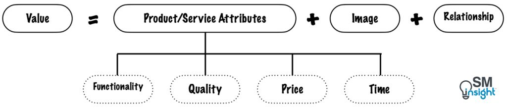 Balanced Scorecard: All You Need to Know - SM Insight