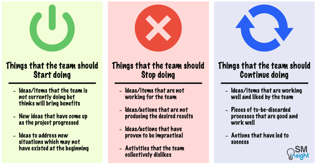 Start Stop Continue Retrospective Explained - SM Insight