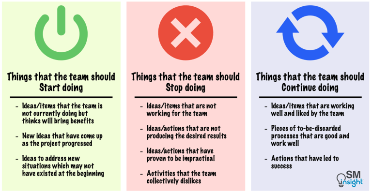 Start Stop Continue Retrospective Explained - SM Insight