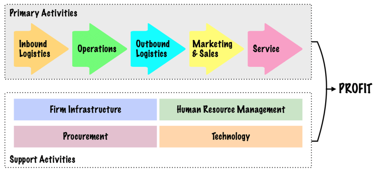 The Complete Guide to Competitive Analysis - SM Insight