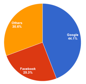 Alphabet (Google) SWOT Analysis 2025 - SM Insight