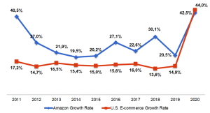 Amazon SWOT Analysis 2025 - SM Insight