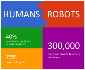 Amazon SWOT Analysis 2025 - SM Insight