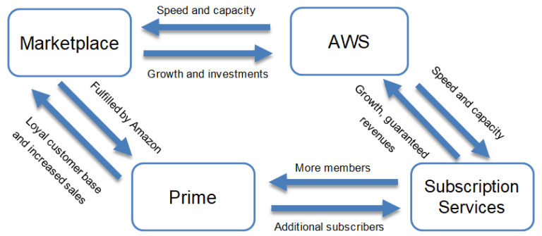 Amazon SWOT Analysis 2025 - SM Insight