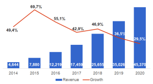 Amazon SWOT Analysis 2025 - SM Insight