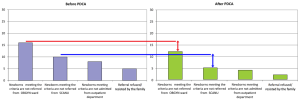 PDCA (Plan-Do-Check-Act): The Ultimate Guide - SM Insight