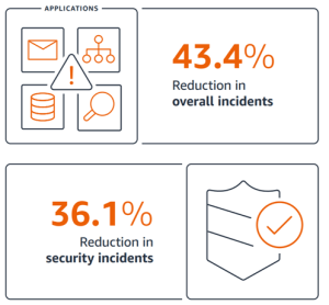 Amazon SWOT Analysis 2025 - SM Insight